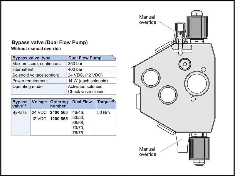 A2FD (DIN) Dual Flow Bent Axis Hydraulic Pumps - Dual Flow Piston Pumps ...