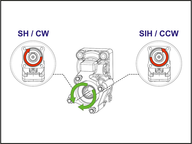 A2FS (SAE) Bent Axis Hydraulic Piston Pumps - SAE B Bent Axis Hydraulic ...