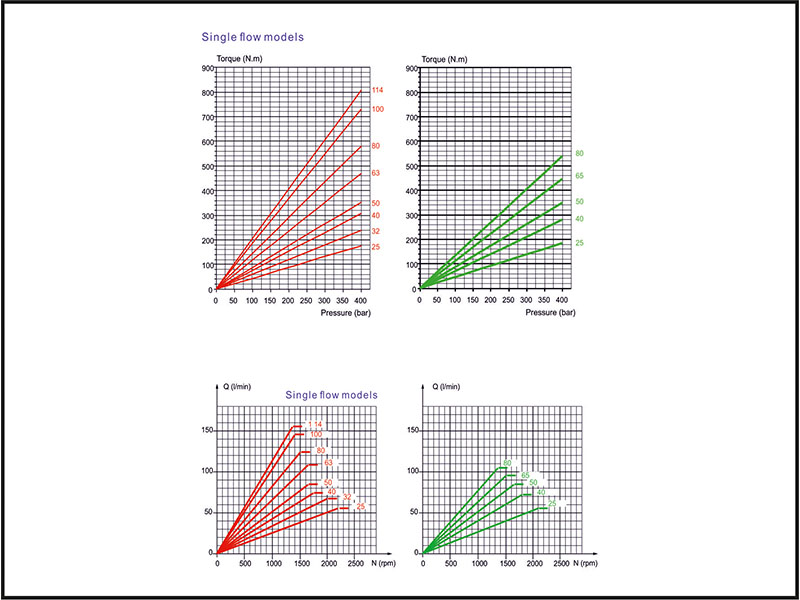 A2PD (Axial) Dual Flow Bent Axis Hydraulic Pumps - Dual Flow Piston ...